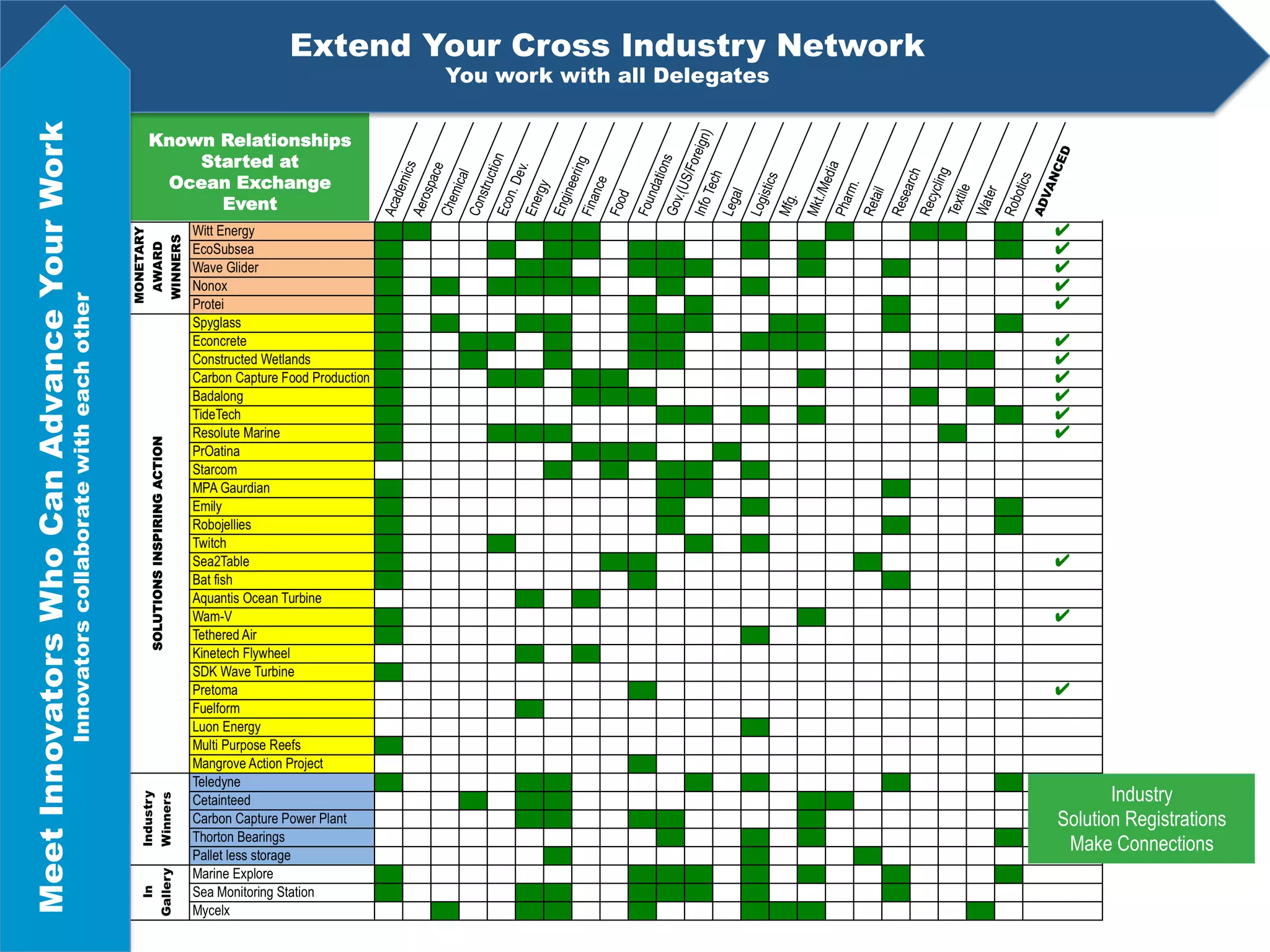 Ocean Exchange Fast Facts | PPT