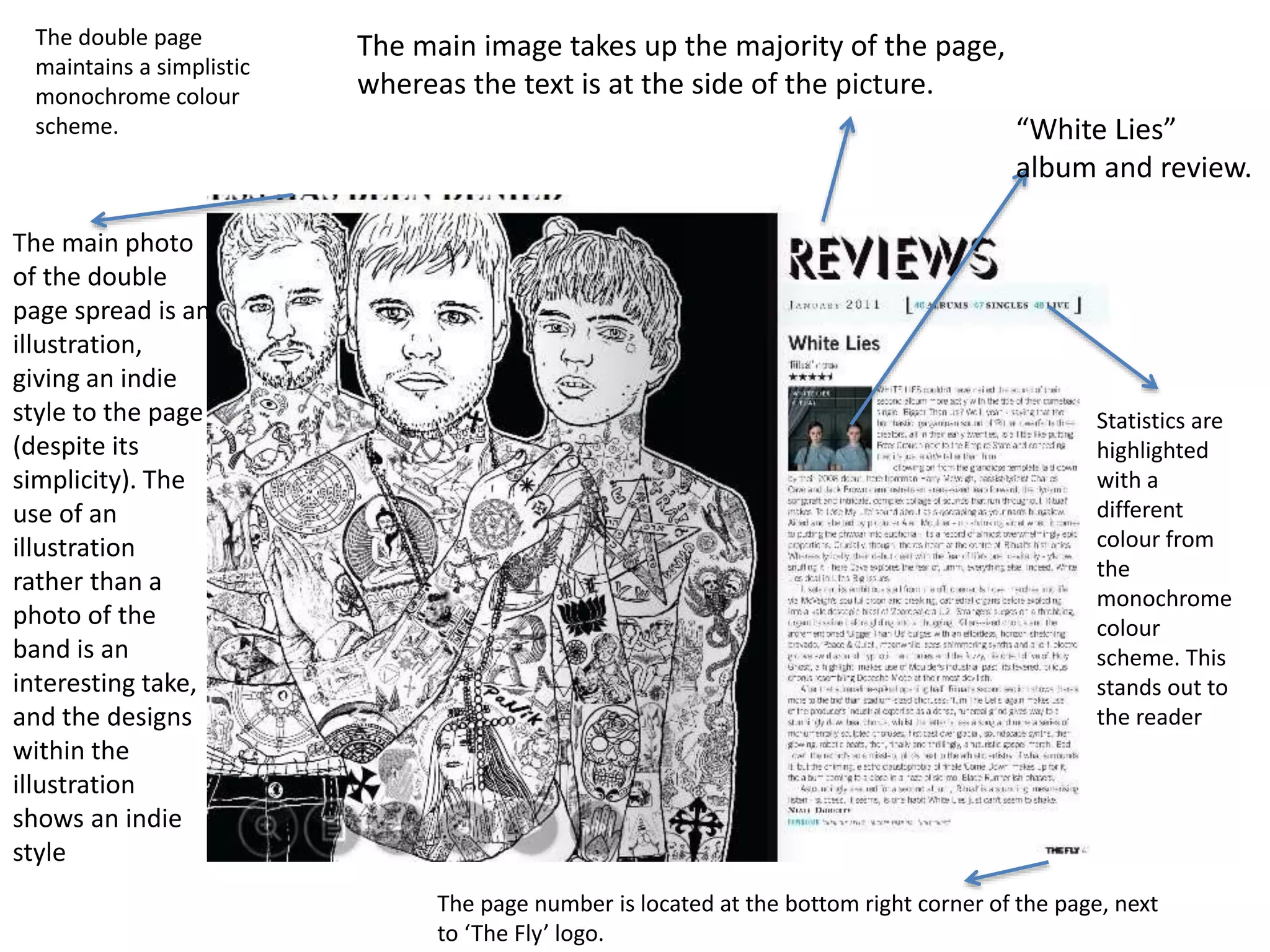 Indie magazine | PPTX