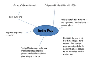 Indie pop genre background | PPT