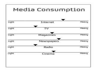 Indie scenesters | PPT | Free Download