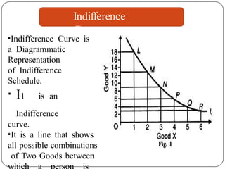 indifference-curve-analysis concept..... | PPT