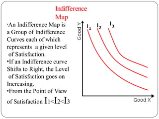 indifference-curve-analysis concept..... | PPT | Free Download