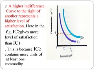 indifference-curve-analysis.pptx NOTES | PPT