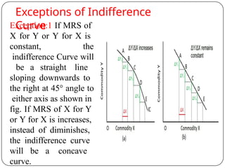 indifference-curve-analysis.pptx NOTES | PPT