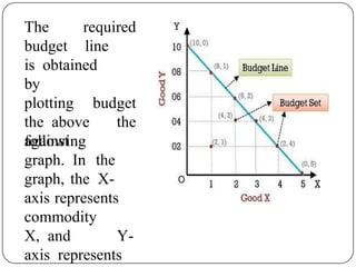 indifference-curve-analysis.pptx NOTES | PPT