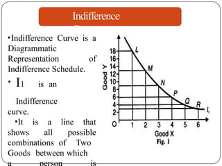 indifference-curve-analysis and properties.pptx
