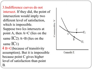 indifference-curve-analysis and properties.pptx