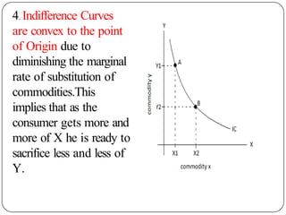 indifference-curve-analysis and properties.pptx