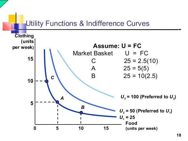 Indifference Curve indifference-curve