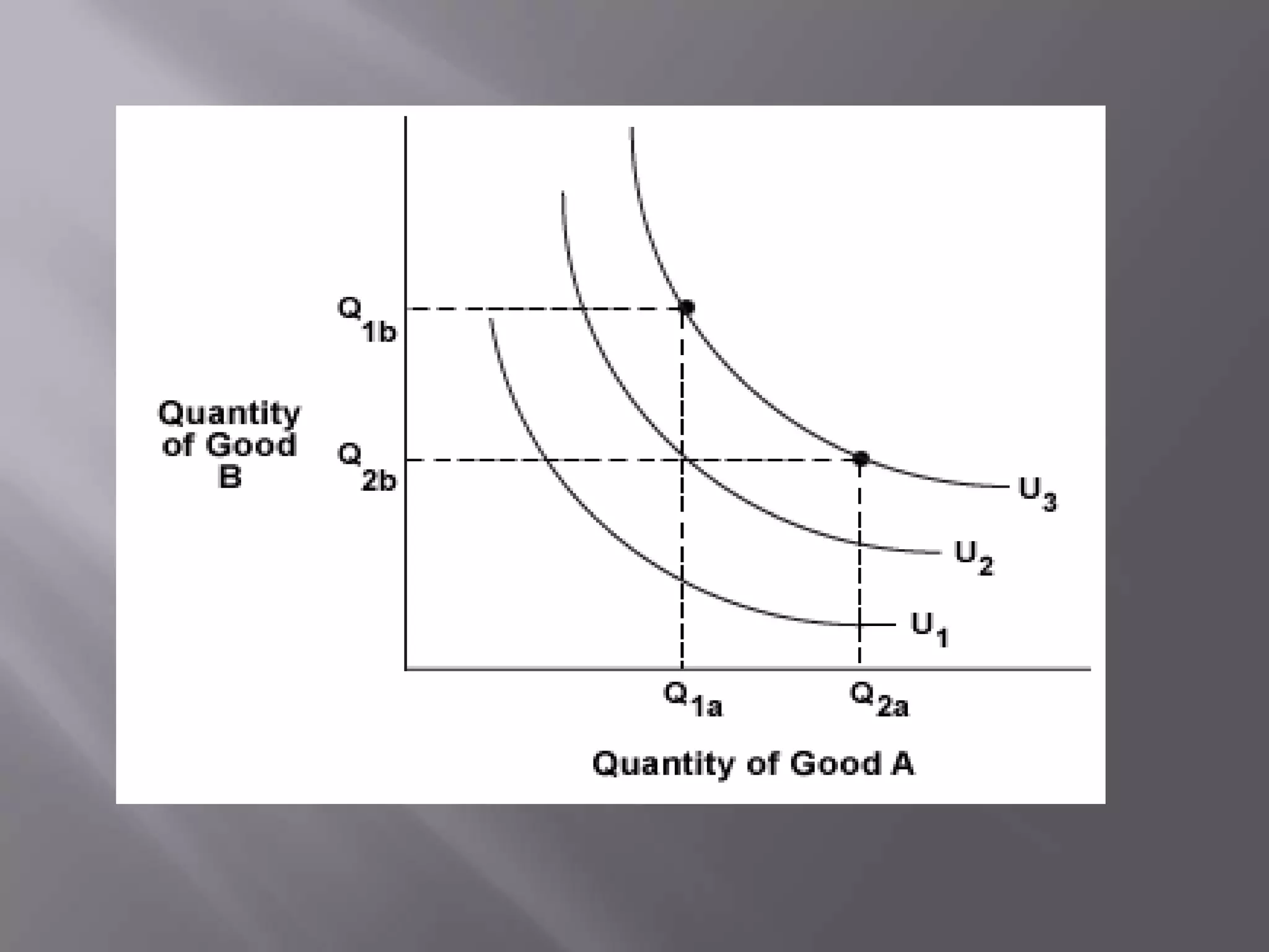 Indifference curve | PPT