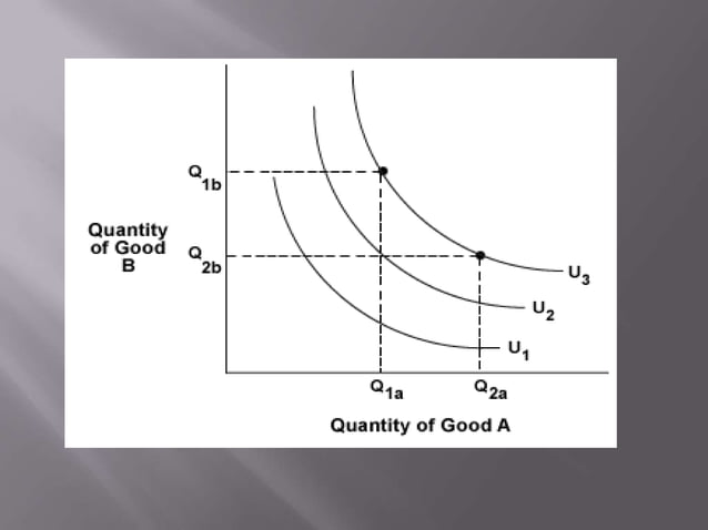 Indifference curve | PPT