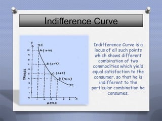 Indifference curve Analysis | PPTX