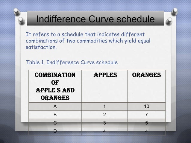 Indifference curve Analysis | PPTX