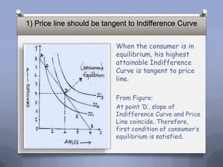Indifference curve Analysis | PPTX