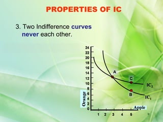 Indifferencecurve 121117043142-phpapp01 | PPT