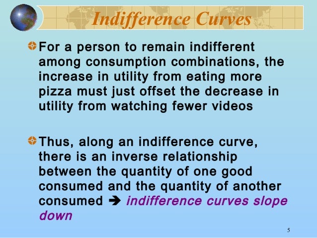 Indifference curve