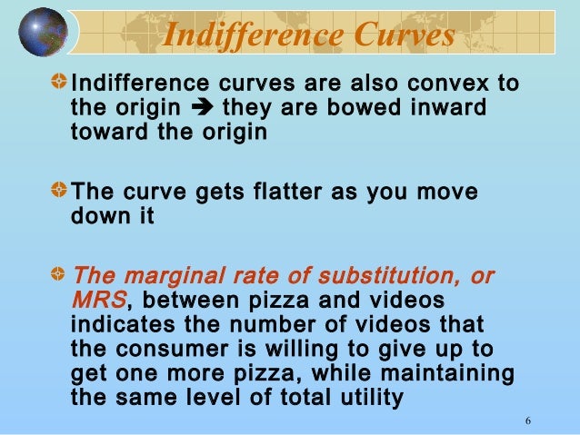 Indifference curve