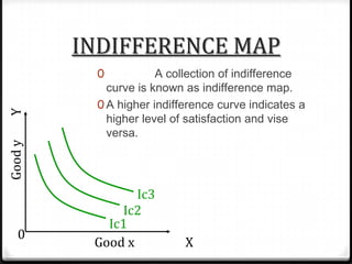 Indifference curve Managerial Economics | PPTX