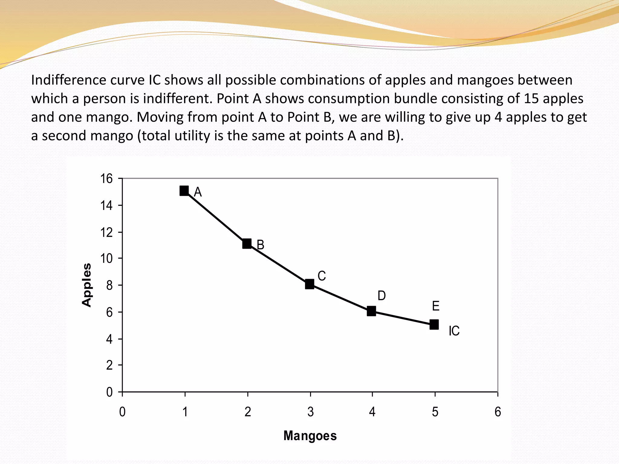 Indifference curve | PPTX | Economy | Business and Finance
