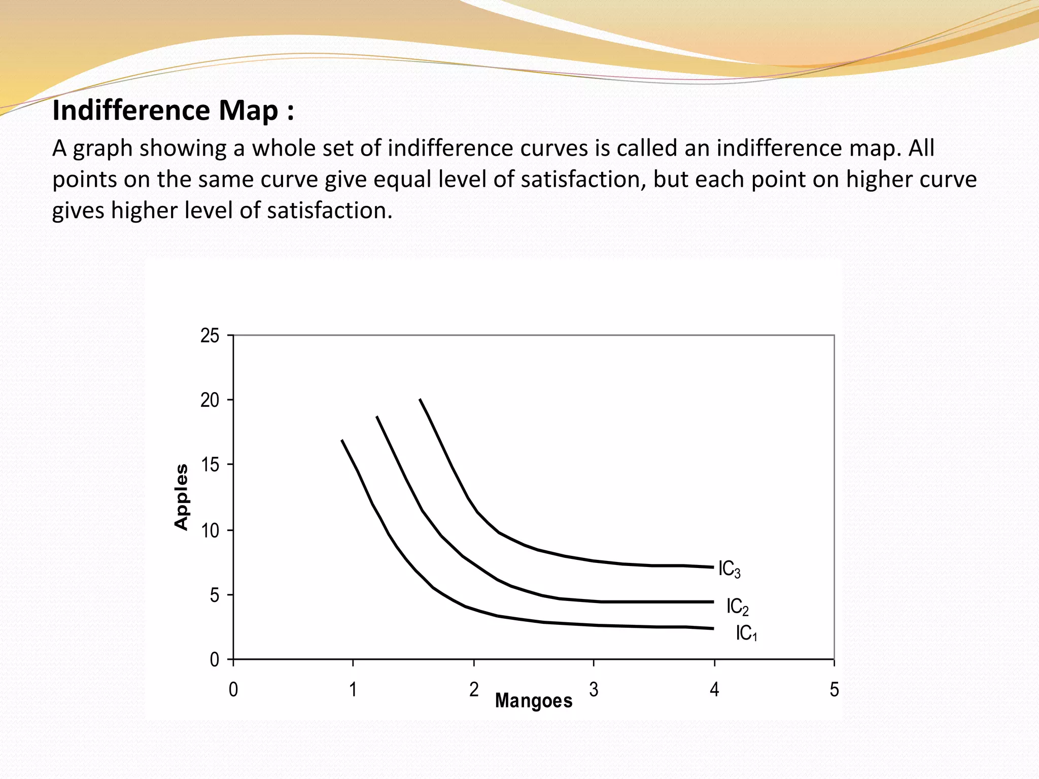 Indifference curve | PPTX | Economy | Business and Finance