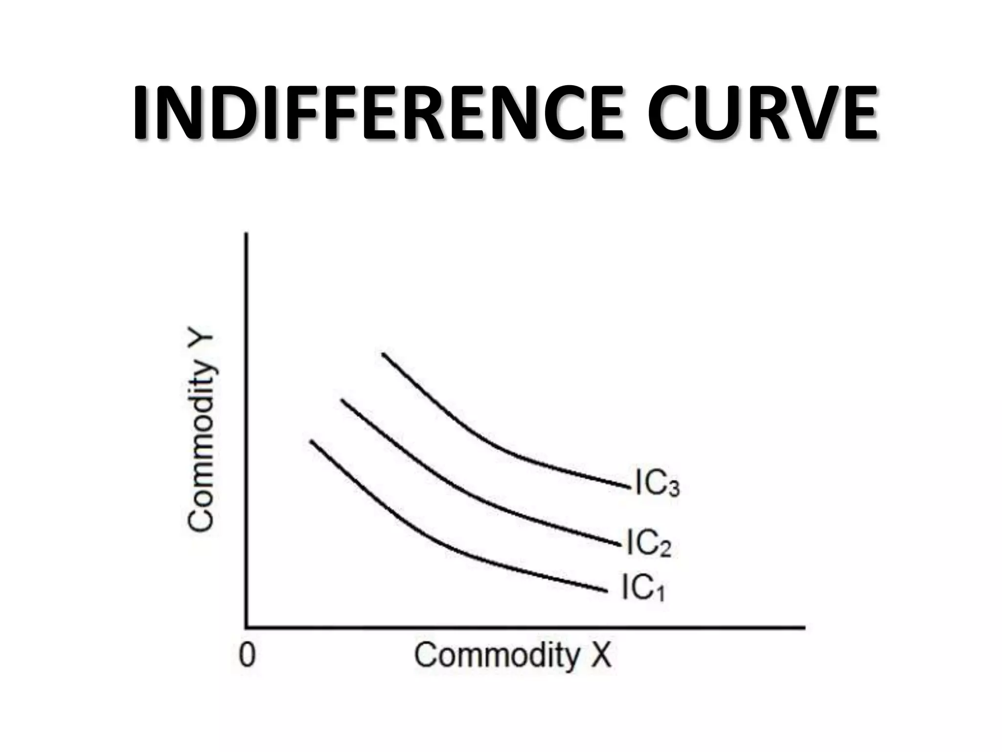 Indifference curve | PPT