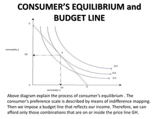 Indifference curve | PPT