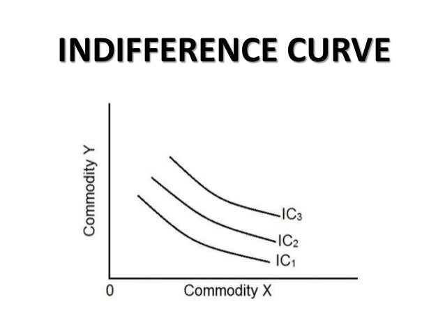 Indifference curve