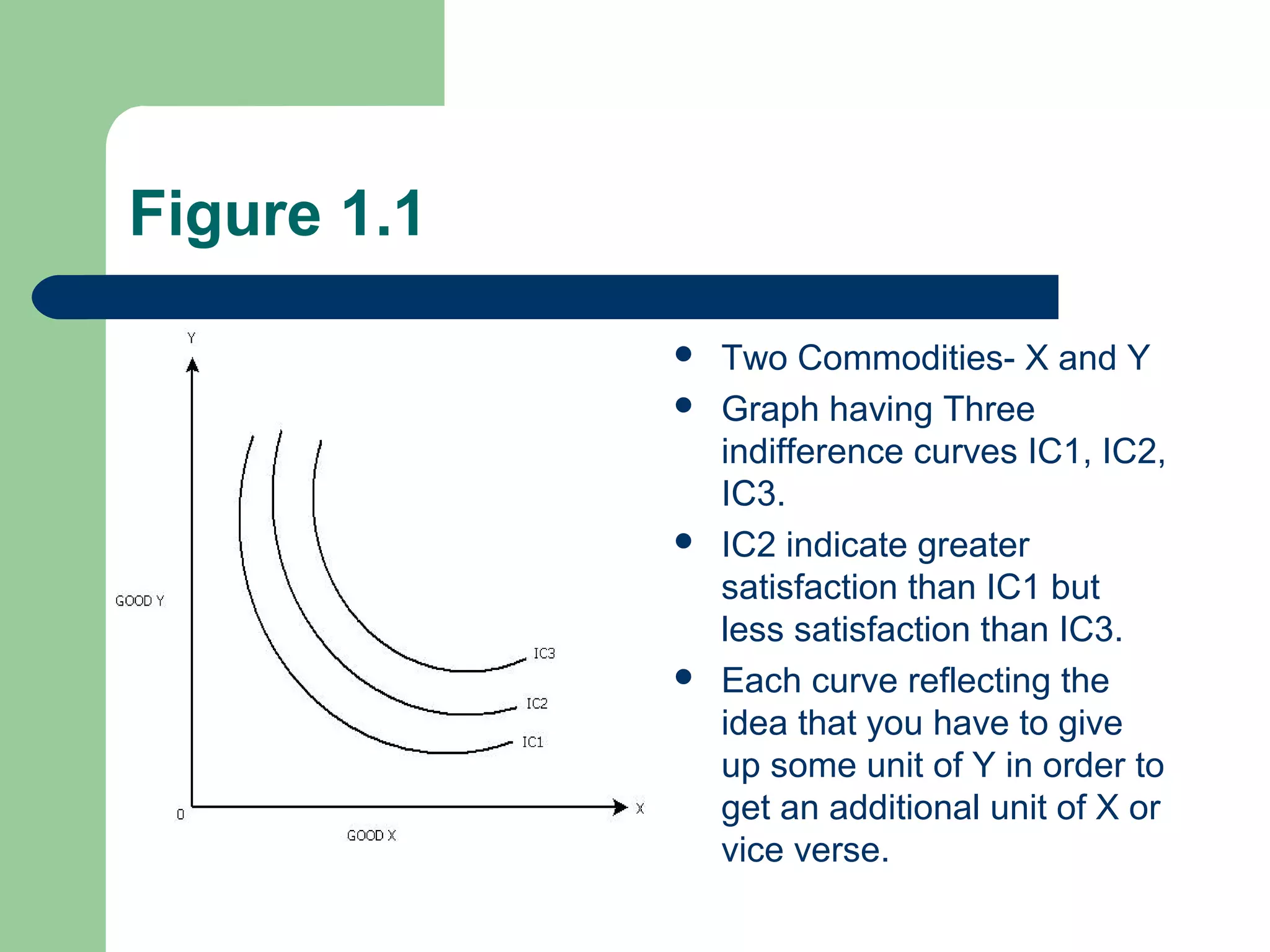 Indifference curve | PPT