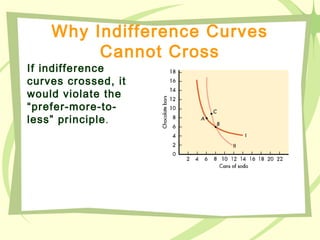 Indifference Curve | PPT | Economy | Business and Finance