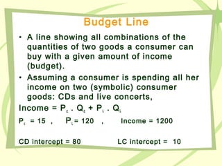 Indifference Curve | PPT | Economy | Business and Finance