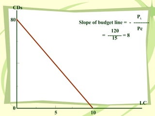 Indifference Curve | PPT | Economy | Business and Finance