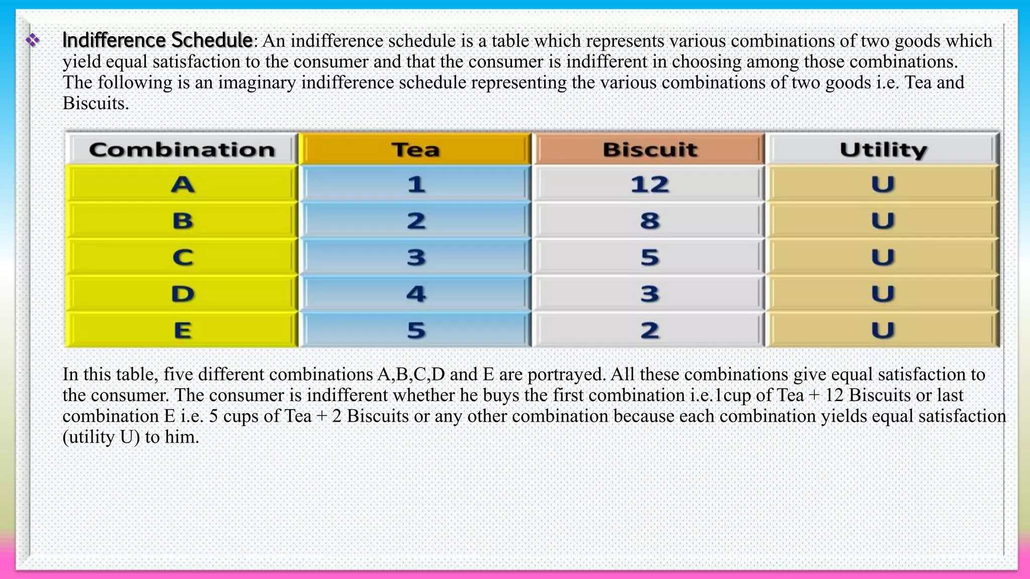 Indifference curve | PPTX