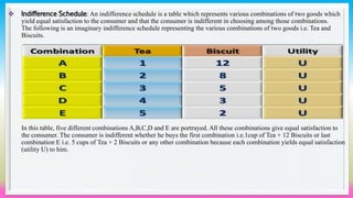 Indifference curve | PPTX
