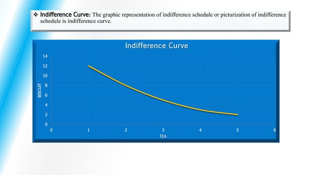 Indifference curve | PPTX | Economy | Business and Finance