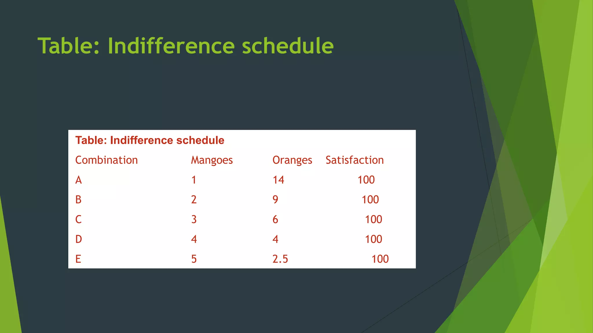 Indifference curve | PPTX
