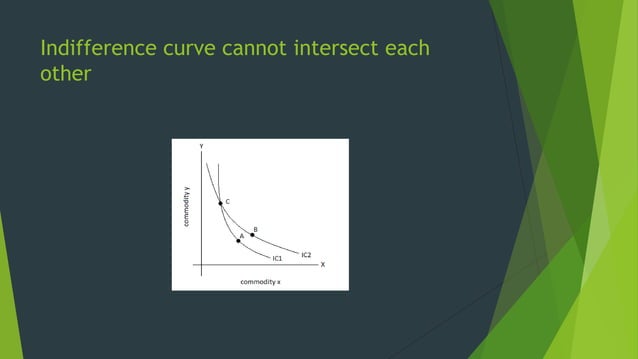Indifference curve | PPT