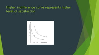 Indifference curve | PPTX