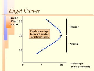 INDIFFERENCE CURVE.ppt
