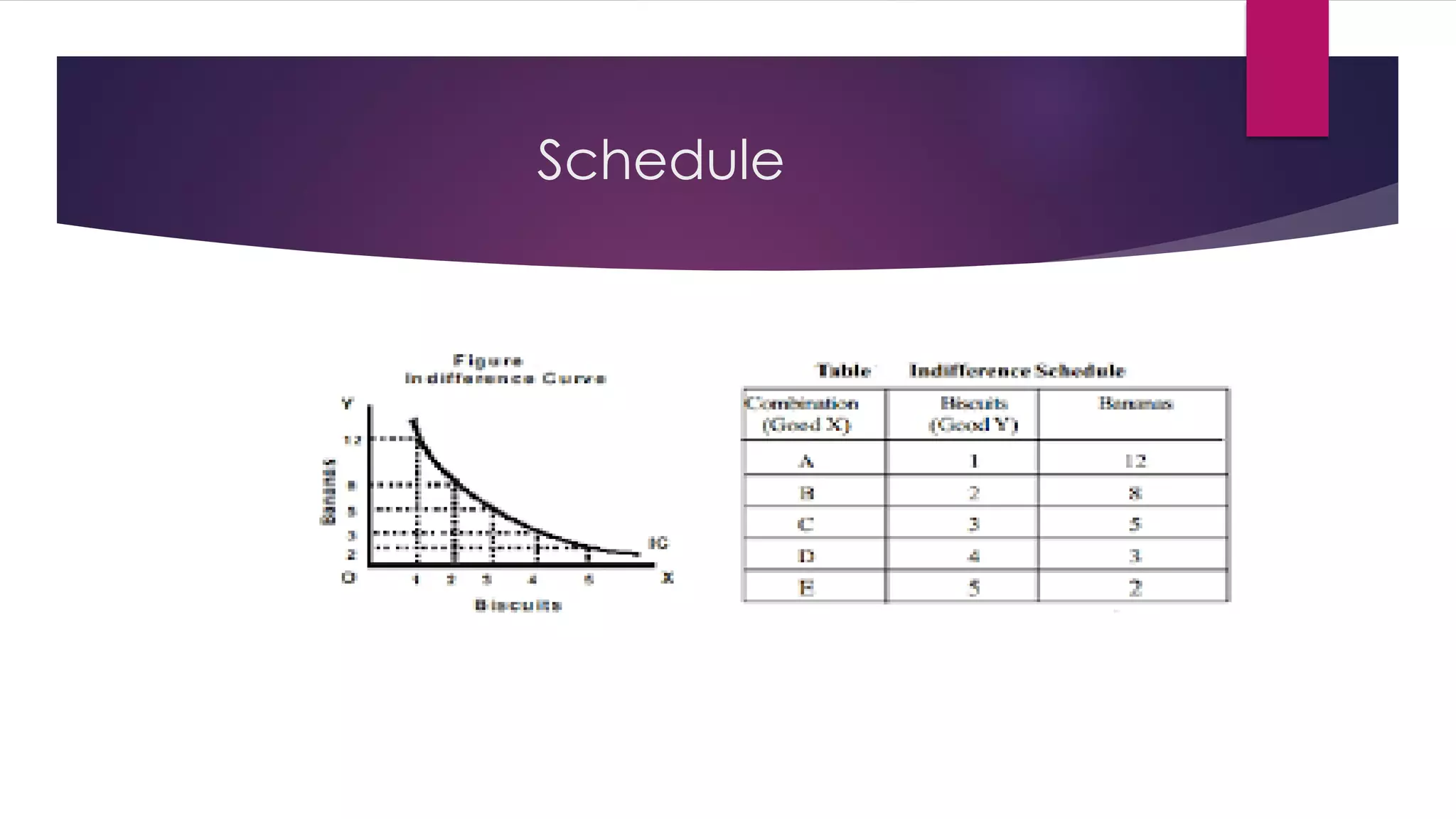 Indifference curve and budget line | PDF
