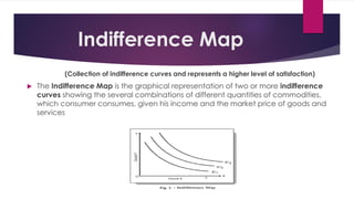 Indifference Curve And Budget Line