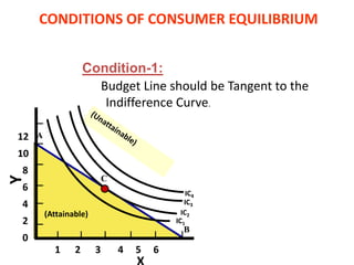 Indifference curve1 | PPT