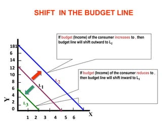 Indifference curve1 | PPT