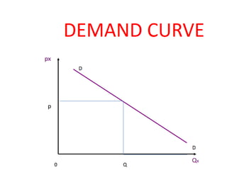 Indifference curve1 | PPT
