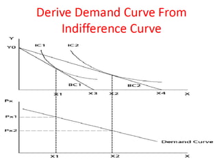 Indifference curve1 | PPT