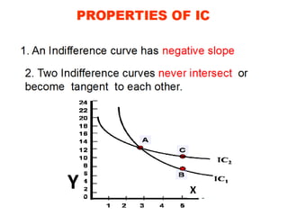 Indifference curve1 | PPT