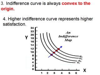 Indifference curve1 | PPT