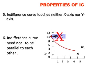 Indifference curve1 | PPT