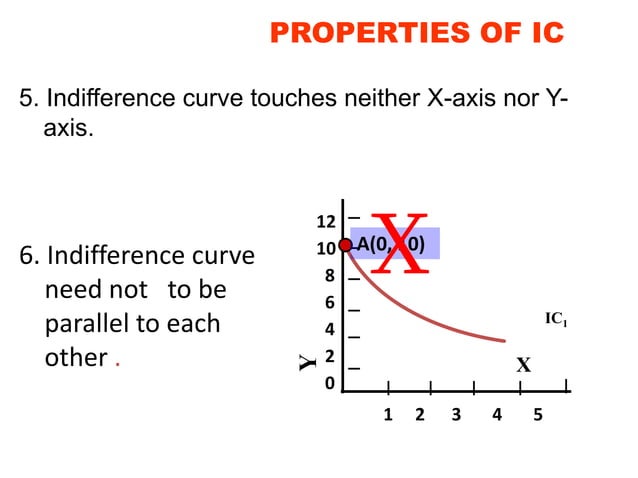 Indifference curve1 | PPT