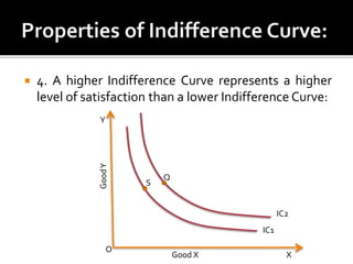 Indifference Curve | PPT