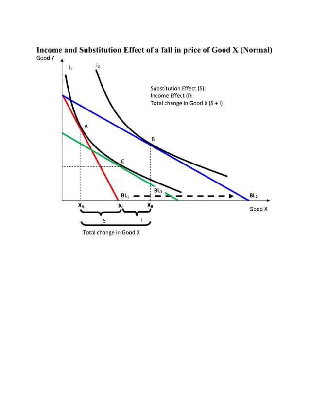 Indifference curve analysis | PDF